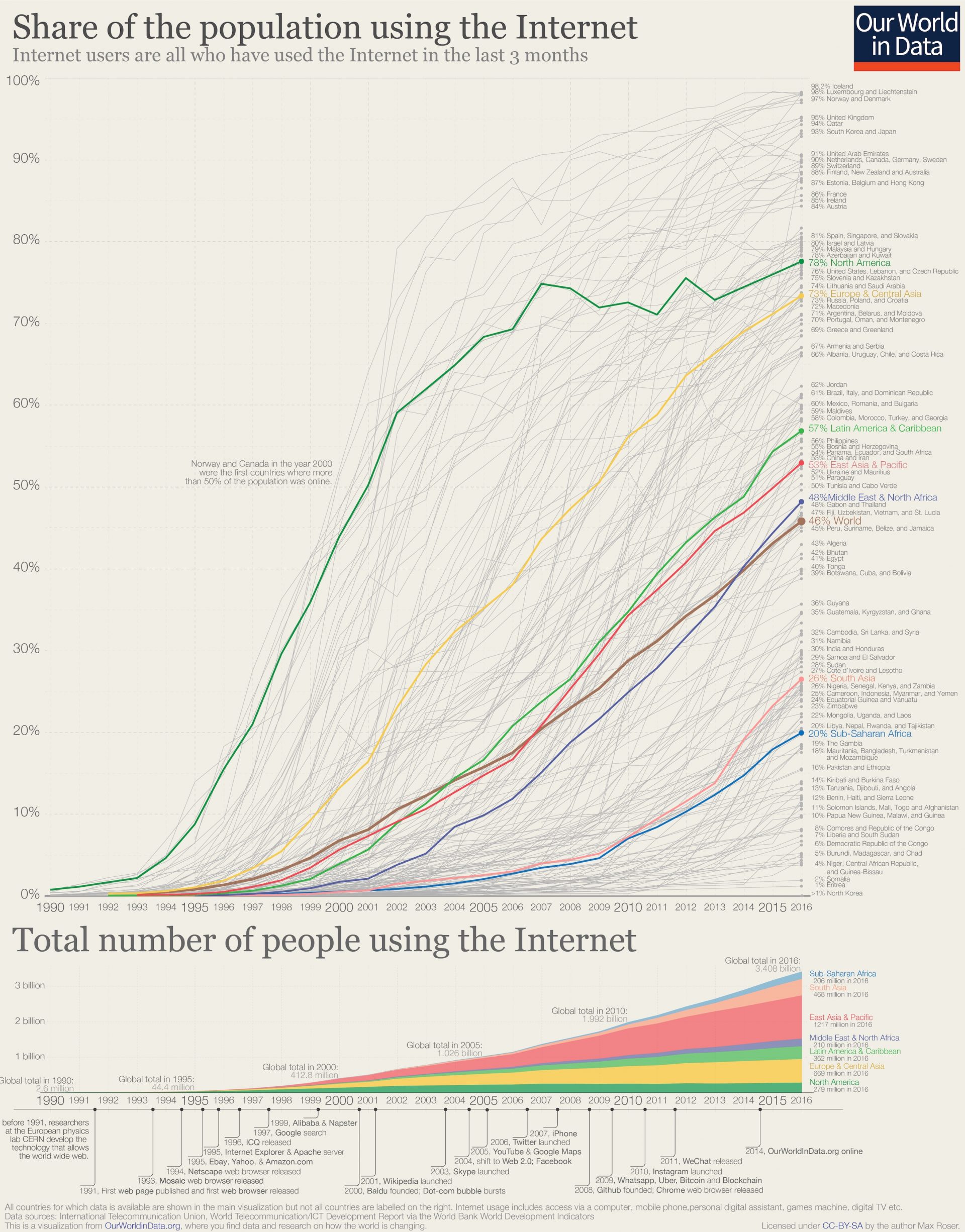 On Inflection Points - Michael Dempsey: Blog