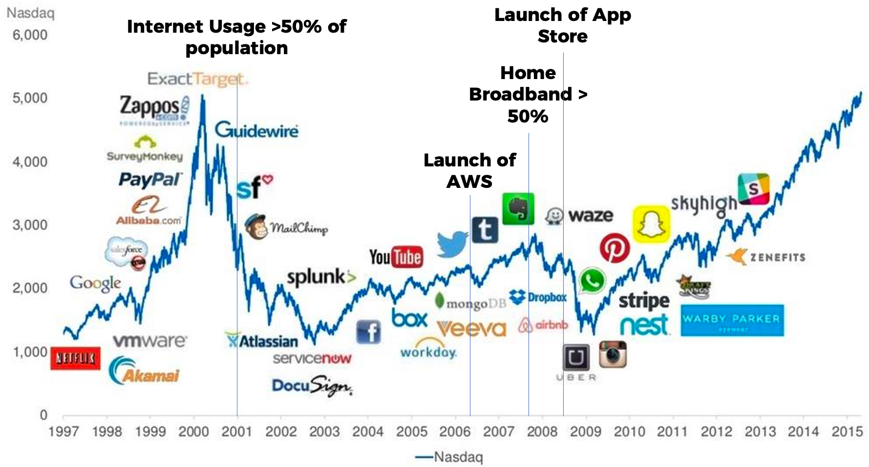 On Inflection Points - Michael Dempsey: Blog