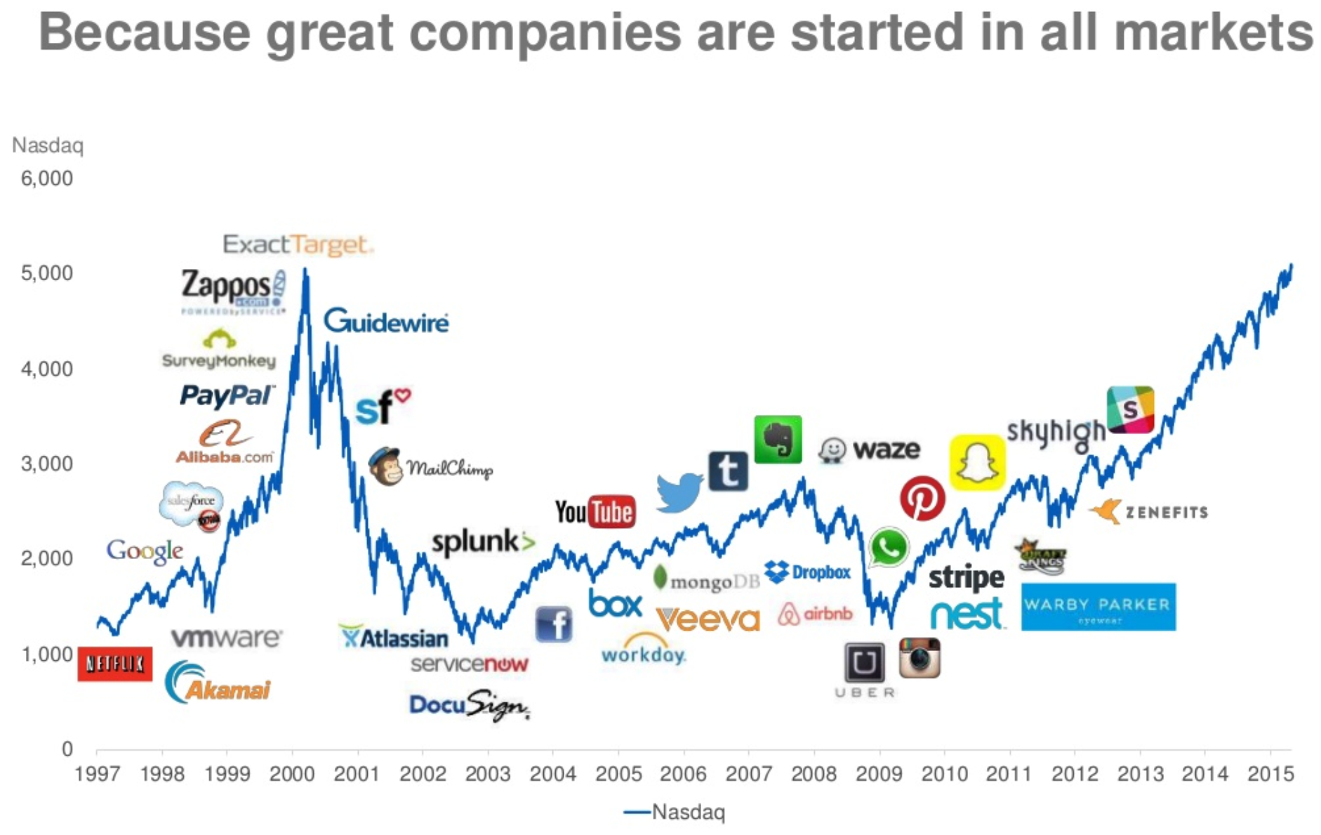 On Inflection Points - Michael Dempsey: Blog