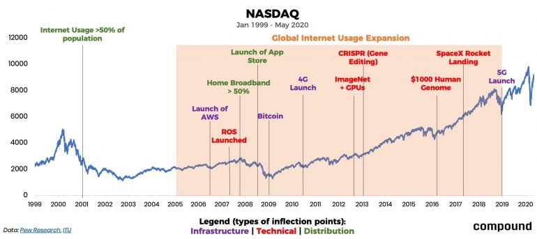 On Inflection Points - Michael Dempsey: Blog