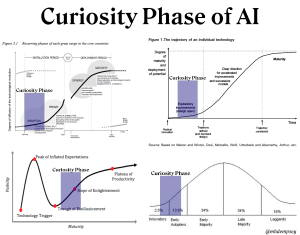 Company Building in the Curiosity Phase of AI - Michael Dempsey: Blog
