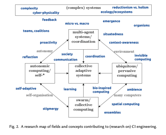 Collective Intelligence, Multi-Agent Debate, & AGI - Michael Dempsey: Blog