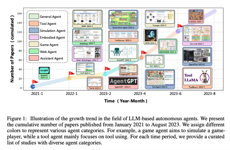 Collective Intelligence, Multi-Agent Debate, & AGI - Michael Dempsey: Blog