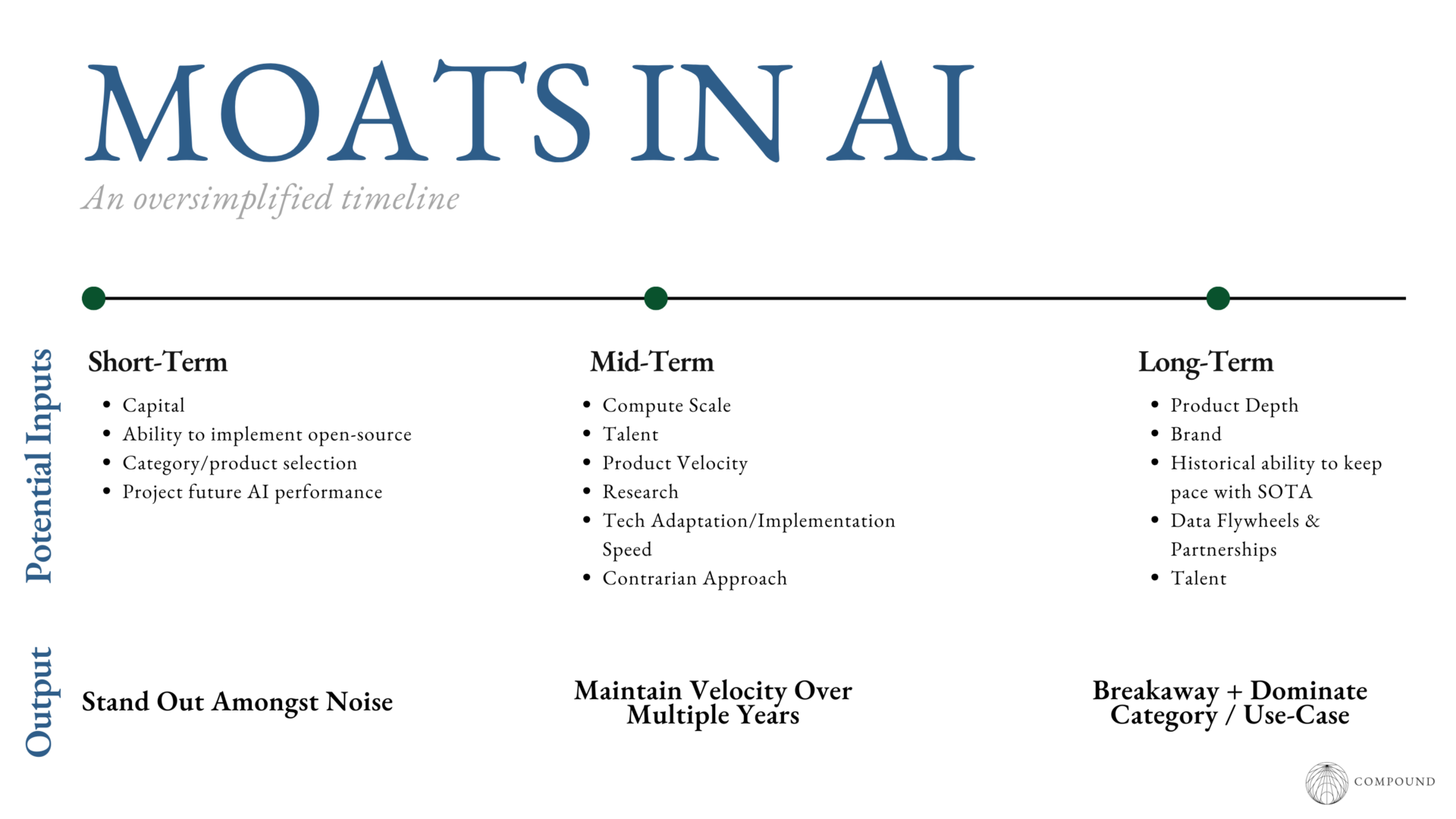 The Shifting Dynamics & Meta-Moats of AI - Michael Dempsey: Blog